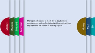 6 m of management | PPTX