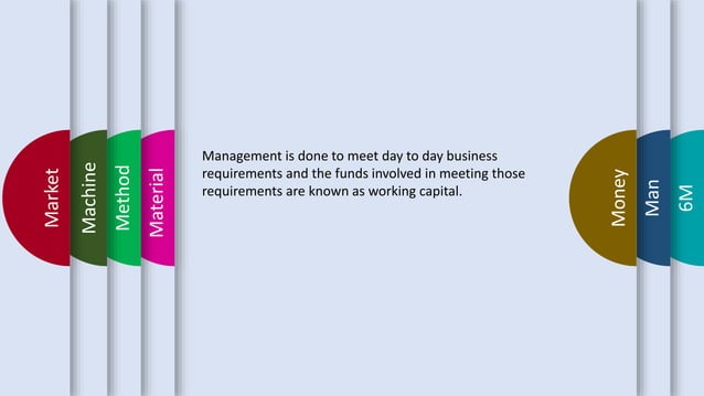 6 m of management | PPTX