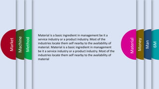 6 m of management | PPT