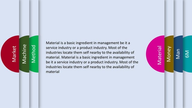 6 m of management | PPTX