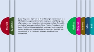 6 m of management | PPTX