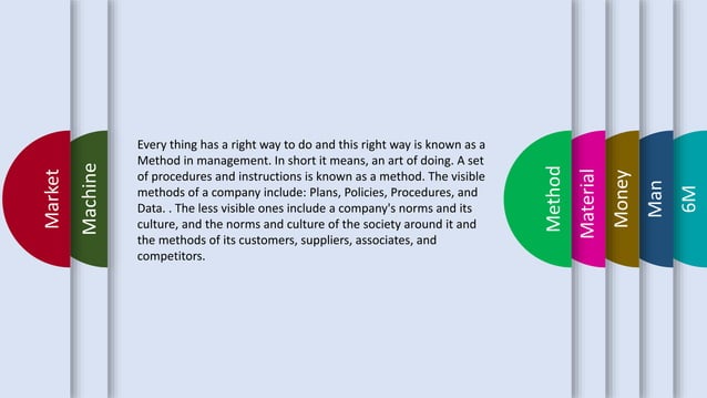 6 m of management | PPT