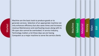 6 m of management | PPTX