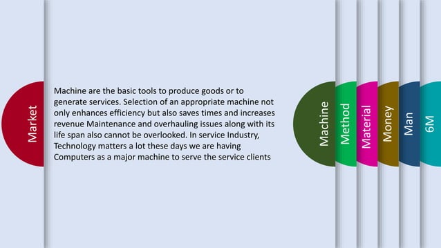 6 m of management | PPTX