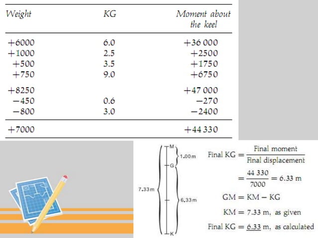 [6] momen stabilitas statis & final kg | PPTX