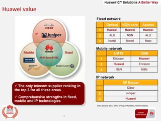 Huawei 6 months industrial training program-Cognitel | PDF