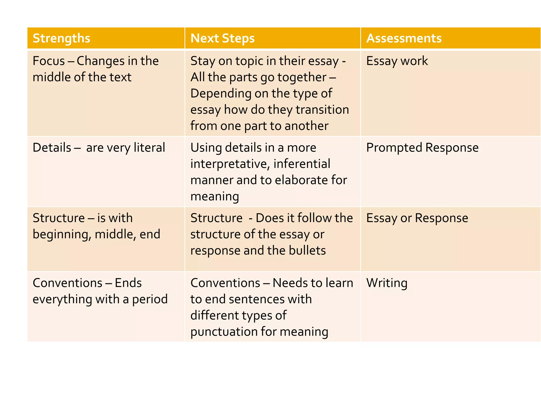 Data and assessment | PPTX