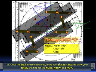 radar plotting- multiple targets | PPTX