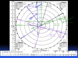 radar plotting- multiple targets | PPTX