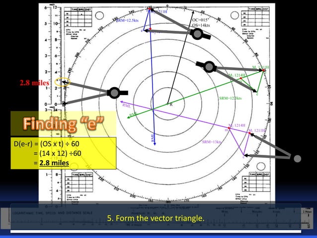 radar plotting- multiple targets | PPTX