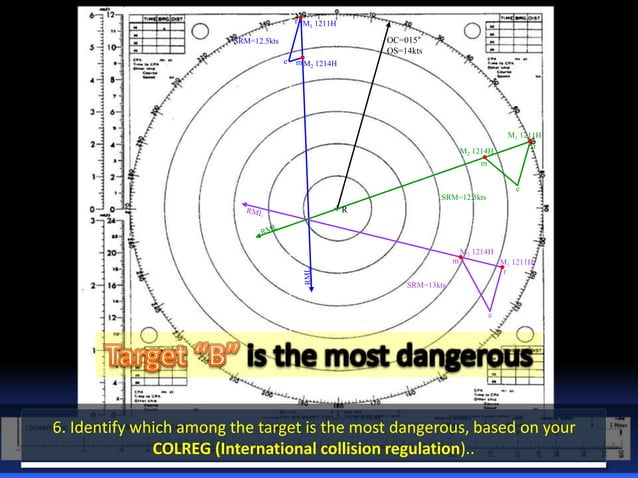 radar plotting- multiple targets | PPTX