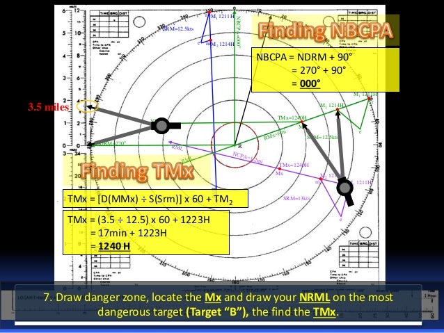 radar plotting- multiple targets