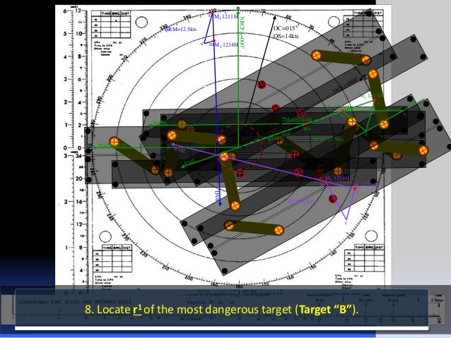 radar plotting- multiple targets