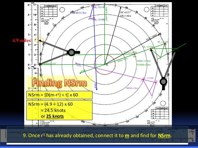 radar plotting- multiple targets