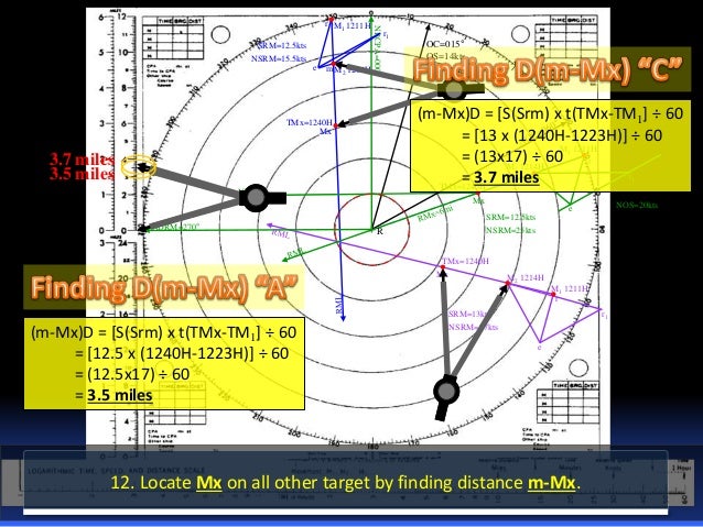 radar plotting- multiple targets radar plotting- multiple targets
