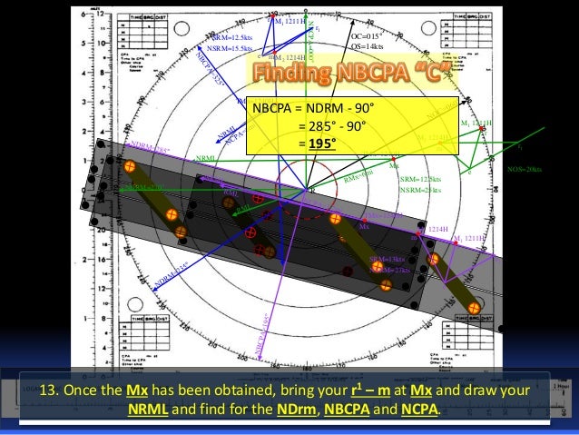 radar plotting- multiple targets
