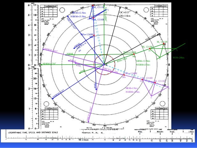 radar plotting- multiple targets radar plotting- multiple targets