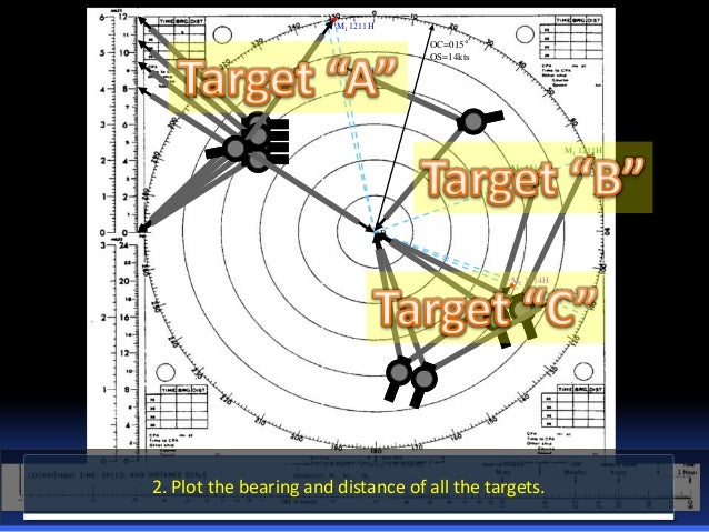 radar plotting- multiple targets