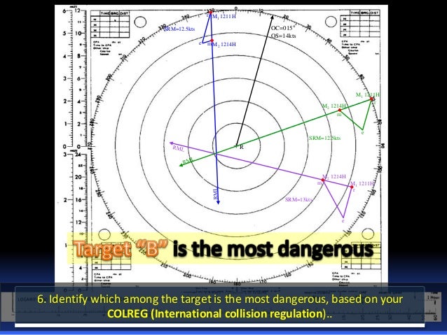 radar plotting- multiple targets