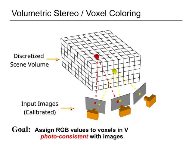 Multi-view Stereo and Structure from Motion | PPT