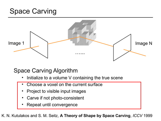 Multi-view Stereo and Structure from Motion | PPT