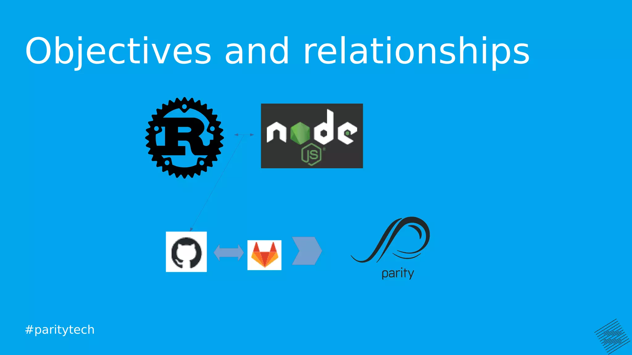 Creating CI/ CD infrastructure for open source projects. Denis Soldatov, dev-ops, parity ...