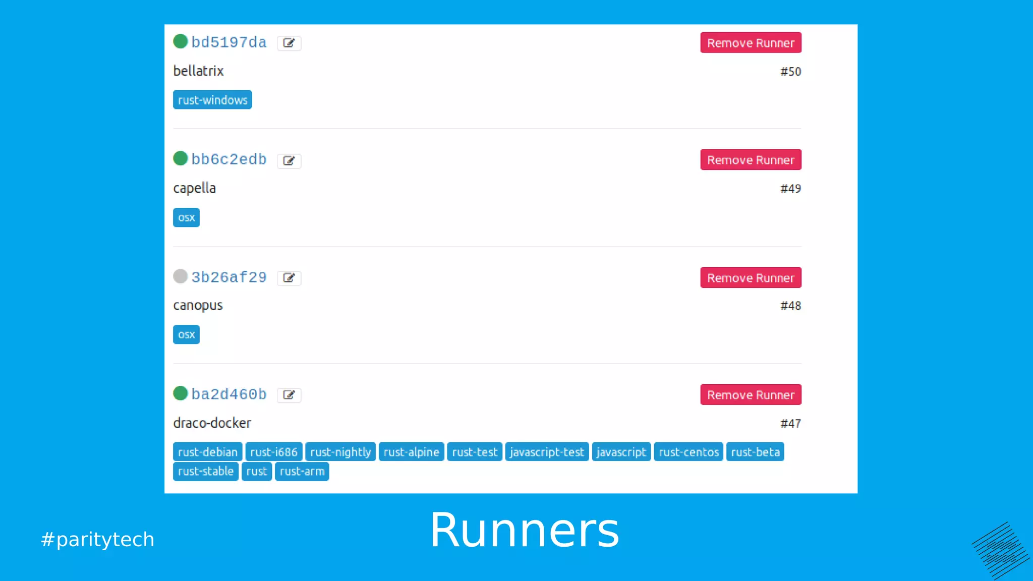 Creating CI/ CD infrastructure for open source projects. Denis Soldatov, dev-ops, parity ...