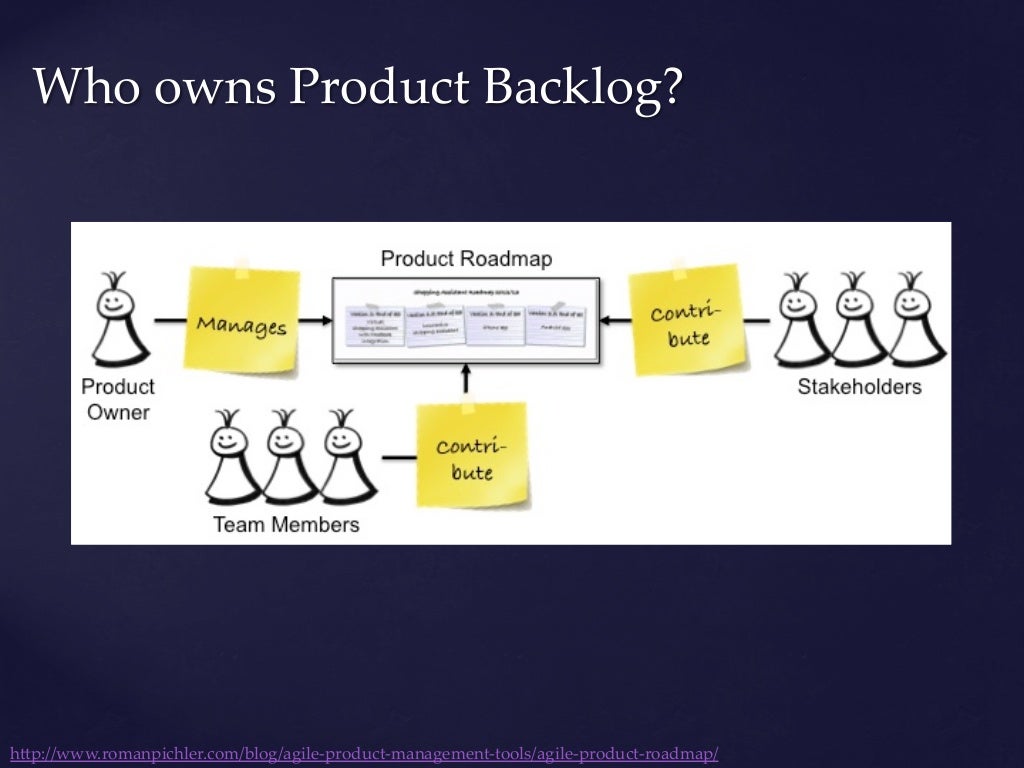 Backlog Grooming v Upto 10%