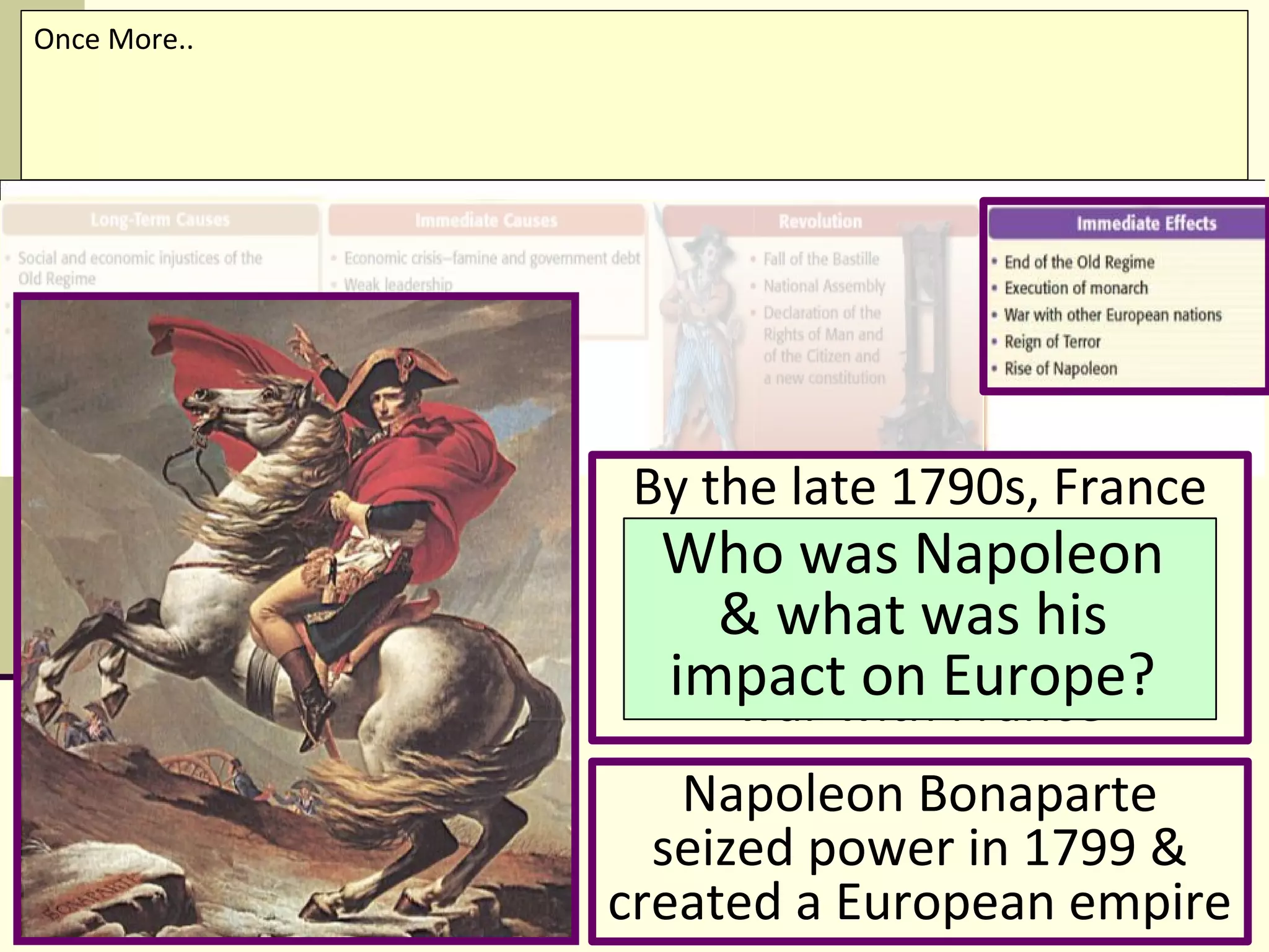 6 napoleon bonaparte | PPT