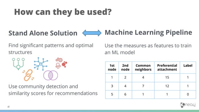 Neo4j Graph Data Science Training - June 9 & 10 - Slides #6 Graph ...