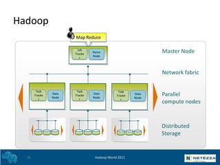 Hadoop World 2011: Hadoop and Netezza Deployment Models and Case Study - Krishnan Parasuraman ...