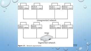 6 network devices | PPT