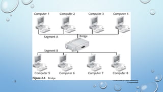 6 network devices | PPT