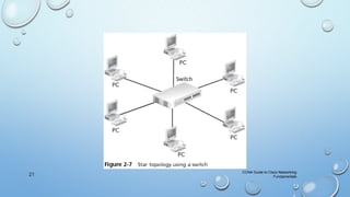 6 network devices | PPT