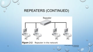 6 network devices | PPT