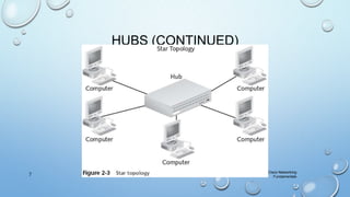 6 network devices | PPT