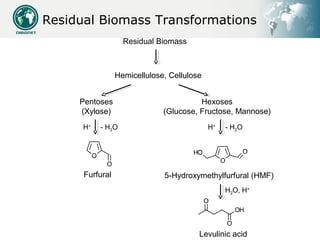 Solid acid catalysts for biomass transformations | PPT