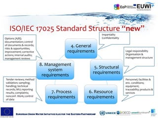 The new revision of the ISO 17025 | PPT