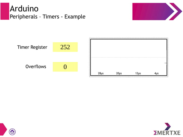Arduino - Peripherals and interface | PDF