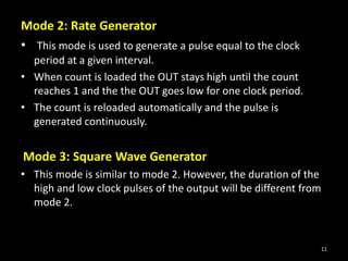 IC 8253 - Microprocessor | PPTX