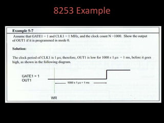 IC 8253 - Microprocessor | PPT