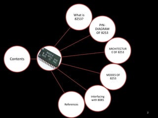 IC 8253 - Microprocessor | PPTX
