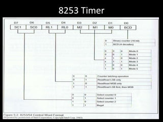IC 8253 - Microprocessor | PPTX