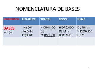 nomenclatura química inorgánica | PPTX