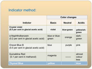 6 non aqueous jntu pharmacy | PPT