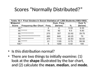 normal curve distribution biostatics course.pptx