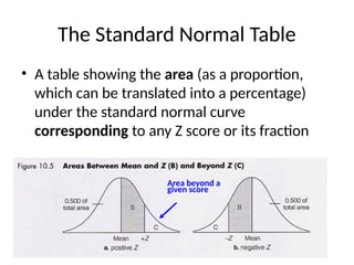 normal curve distribution biostatics course.pptx