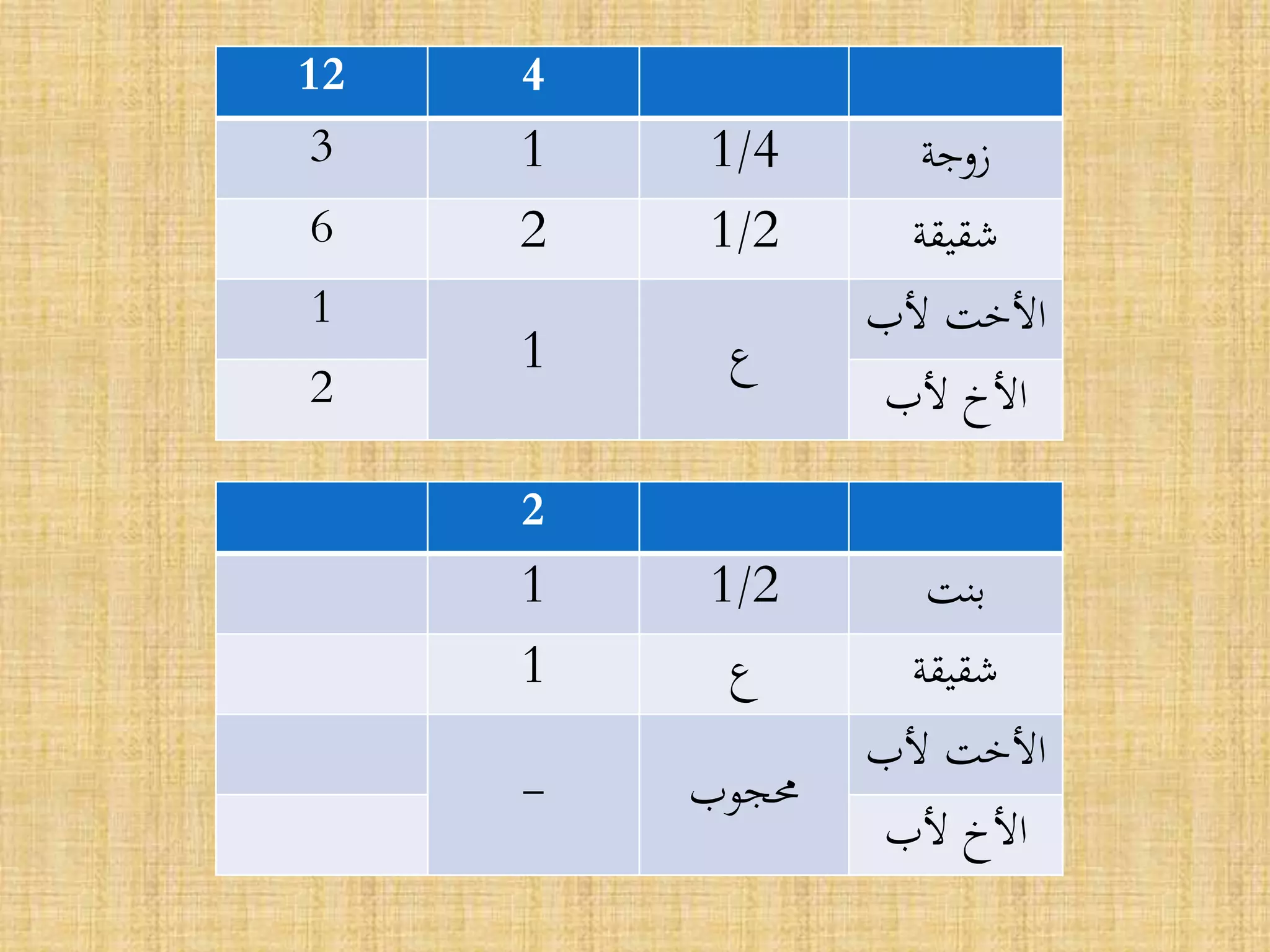 6 nota faraid syi20503 ashab al furud thuluthain sudus | PPTX