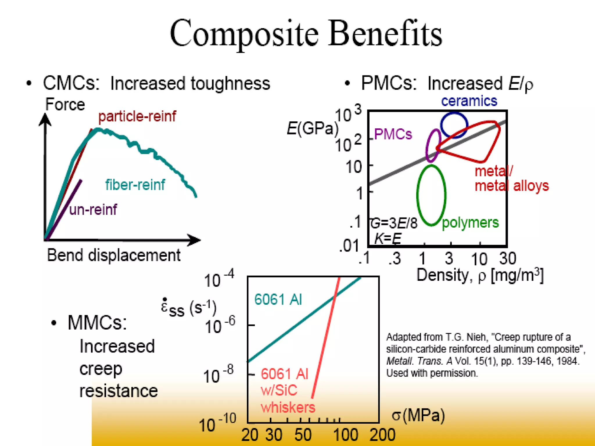 Composite Materials in Aircraft Structures | PPTX