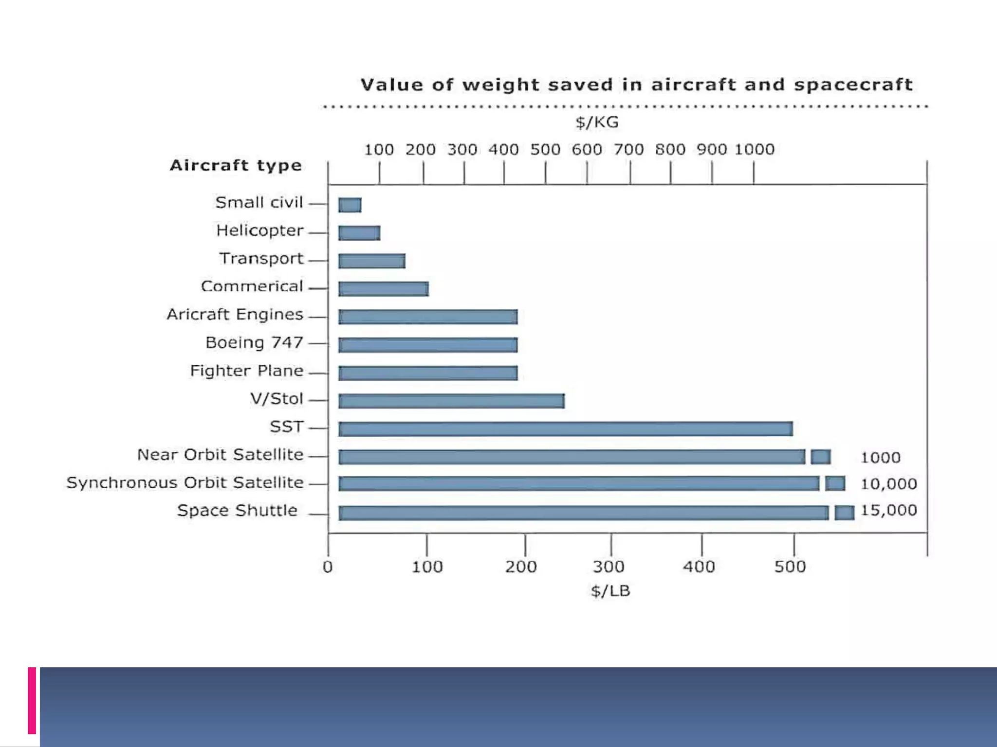 Composite Materials in Aircraft Structures | PPTX